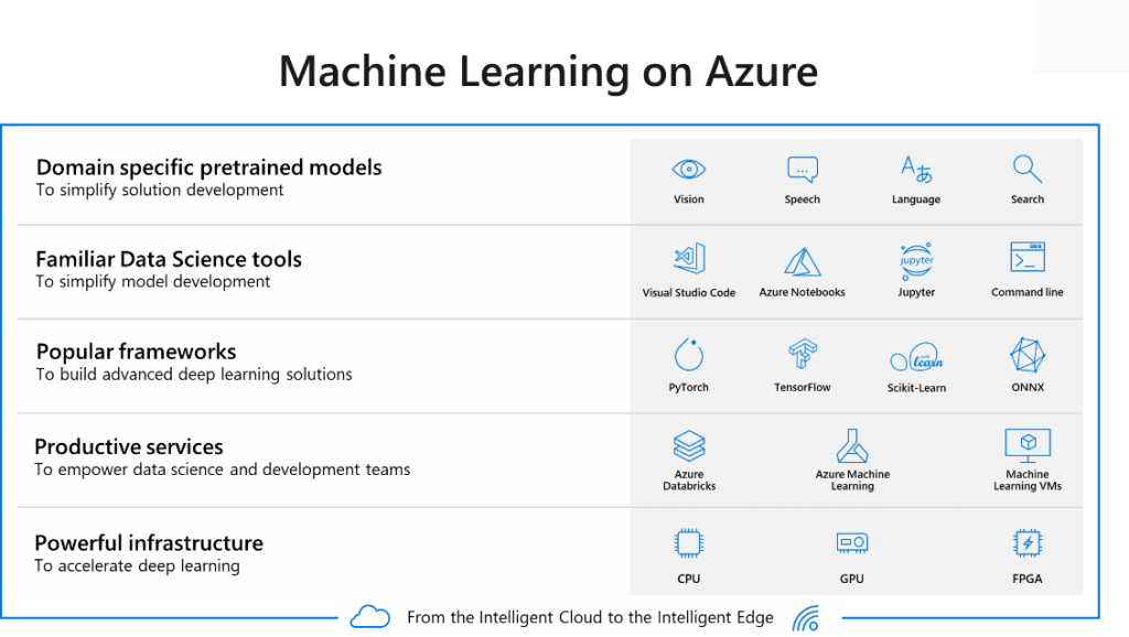 Auto Machine Learning depuis SQL Server - Pulsweb - Romain Casteres