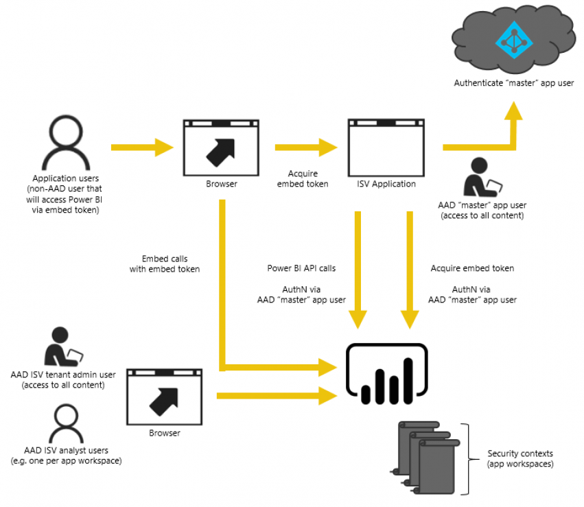 Power BI Embedded RLS Pulsweb Romain Casteres Power BI Embedded RLS Pulsweb Romain Casteres