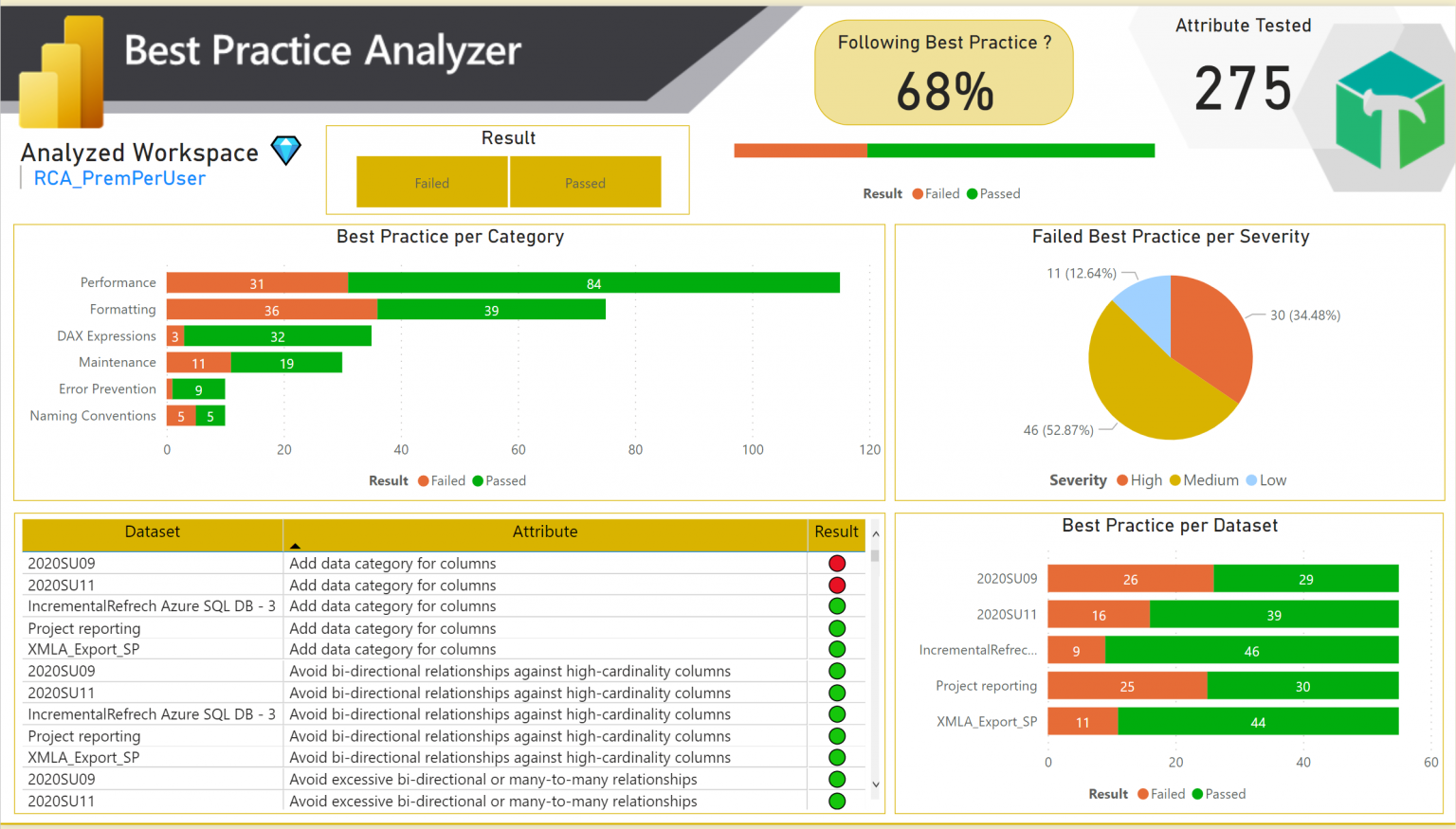 Power BI Best Practice Analyzer - Pulsweb - Romain Casteres Power BI Best Practice Analyzer - Pulsweb - Romain Casteres